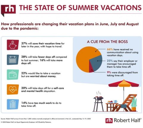 Pandemic or not, it’s important to take your vacation time - ESI Group