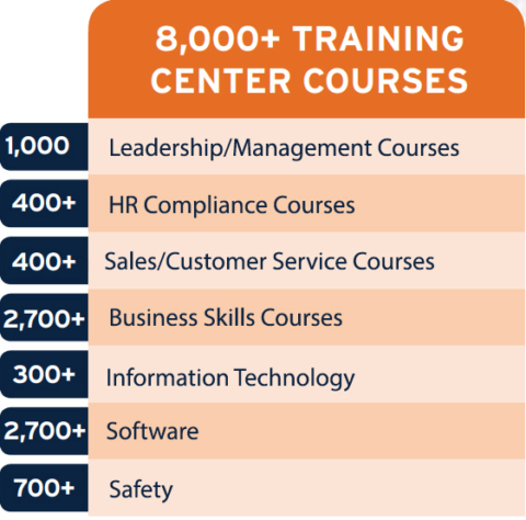 Only ESI Provides 8,000 Online Trainings - ESI Group